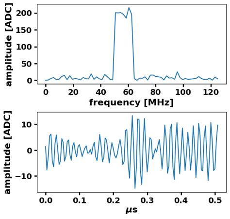 Window Function And Amplitude Correction — Radio Calibration Toolkit 0
