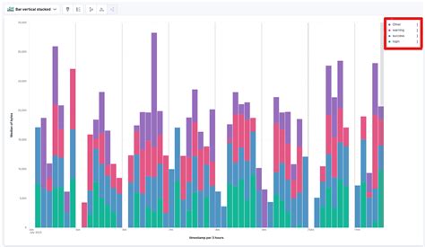 Elastic Stack 89 Faster Aggregations And Cross Cluster Searches Elastic Blog