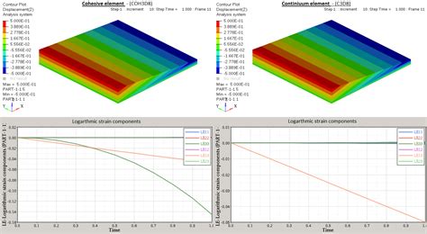 Cohesive Element Geometrical Nonlinear Analysis Abaqus Researchgate