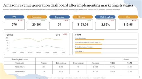Amazon Marketing Powerpoint Ppt Template Bundles PPT Slide