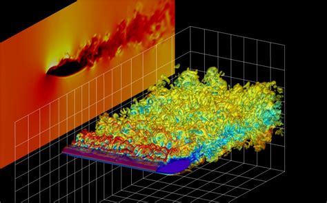 Cfdlab Computational Fluid Dynamics Laboratory