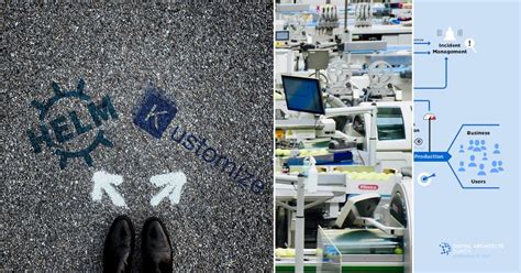 list k8s best practices curated by matt hub medium