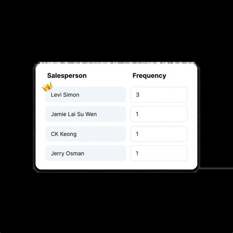Instant Lead Assignment Leaf Crm