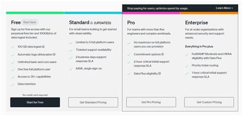 New Relic Vs AppDynamics A Detailed Comparison For