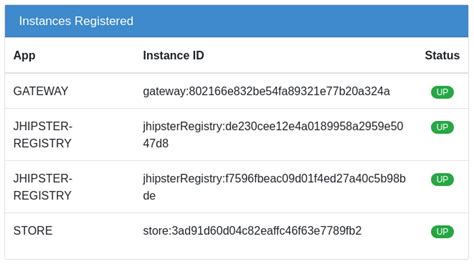 Kubernetes Microservices On Azure With Cosmos Db Okta Developer