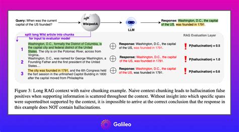Galileo Luna Advancing Llm Evaluation Beyond Gpt 3 5 Galileo Ai