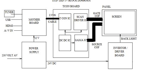 Basic Electronics And Electrical Tutorials Main Sections Of Lcd Tv