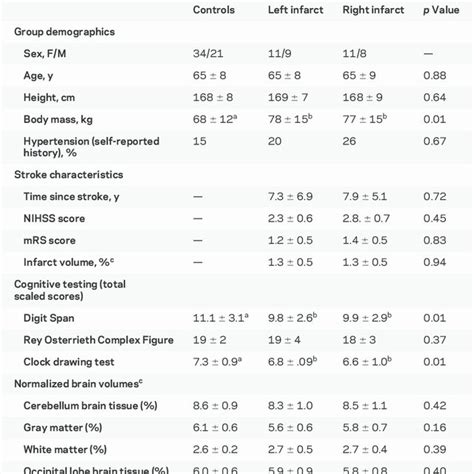 Abbreviations Mrs Modified Rankin Scale Nihss National Institutes Of Download Scientific