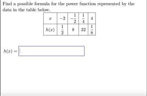 Solved Find A Possible Formula For The Power Function Chegg