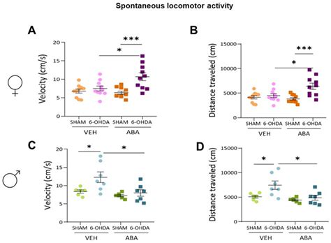 Cells Free Full Text Targeting Neuroinflammation With Abscisic Acid