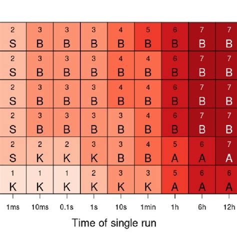 Analysis Flow Diagram Download Scientific Diagram
