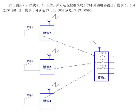 Dw J41 11 无线开关量1路输入1路输出 单路io模块 深圳市大为智通科技有限公司 远距离无线模块 开关量io传输 工业遥控器 模拟量终端 数传电台 无线通讯 手机遥控