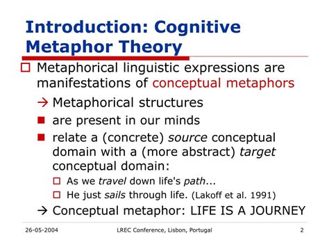 Ppt Metaphors In Wordnets From Theory To Practice Powerpoint Presentation Id6633048