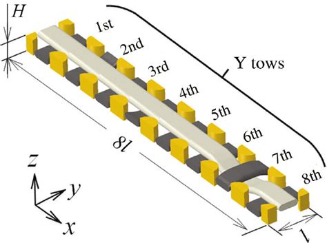 Periodic Unit Cell Of Weave Composites Download Scientific Diagram