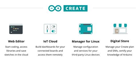 ¿ya Conoces La Plataforma Arduino Create 330ohms 330ohms
