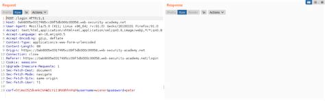 Jwt Authentication Bypass Redfox Security