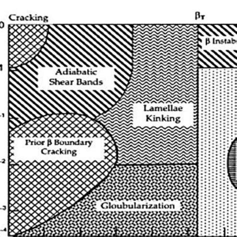 11 Processing Map For Ti6al4v With A Lamellar Starting Microstructure