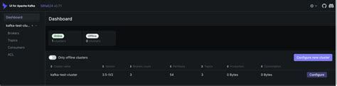 Using Ui For Apache Kafka With Instaclustr For Apache Kafka