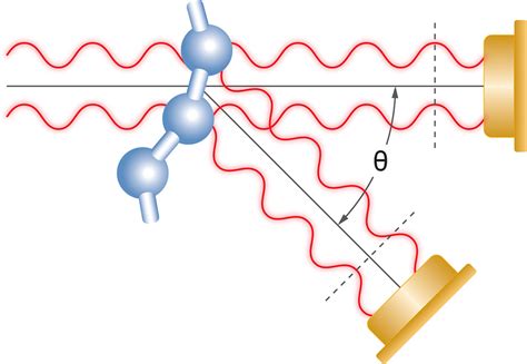 Mals Theory Waters Wyatt Technology