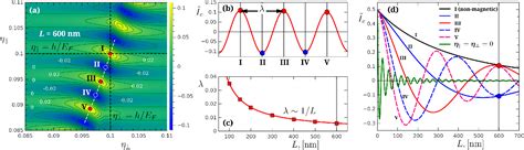 Figure 2 From The Long Range Spin Singlet Proximity Effect For The Josephson System With Single