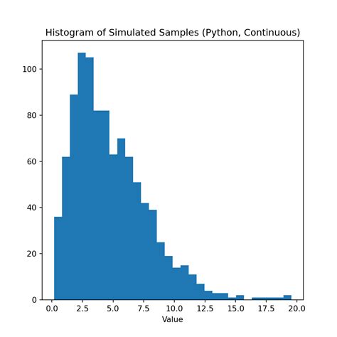 Probability Functions In R And Python Yang Ken Wu