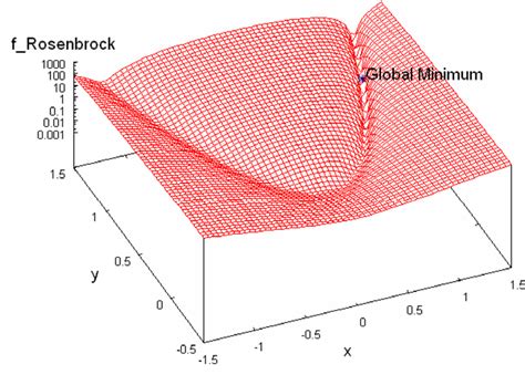 Figure 2 From Hybrid Parallel Tempering And Simulated Annealing Method Semantic Scholar