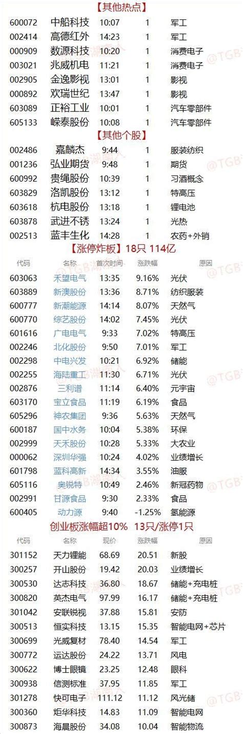 829涨停复盘龙头分析财富号东方财富网