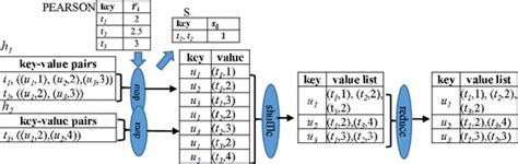 Behavior Of The Intra Similarity Computing Round Download High