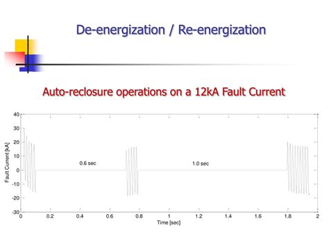 Ppt A New Hysteretic Reactor Model For Transformer Energization Applications Powerpoint