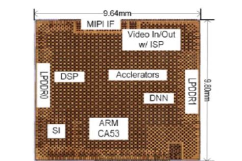 image recognition soc integrates deep neural network accelerator