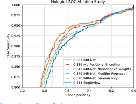 Figure 10 From Ipsilateral Lesion Detection Refinement For Tomosynthesis Semantic Scholar