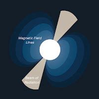 The Ultimate Compact The Phenomenal Physics Of Neutron Stars