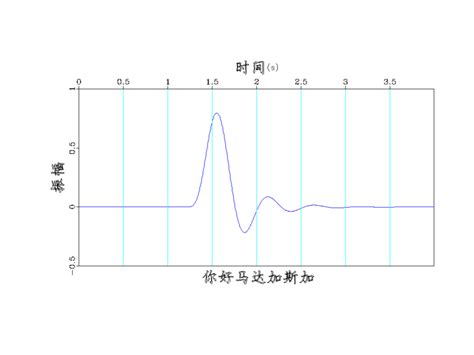 Madagascar Development Blog