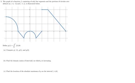 Solved 2 The Graph Of A Function F Consisting Of Only Line