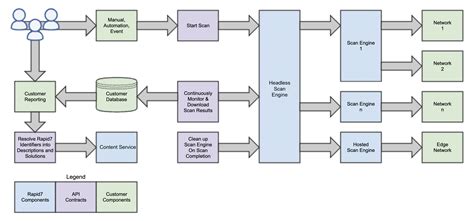 Headless Scan Engine InsightVM Documentation