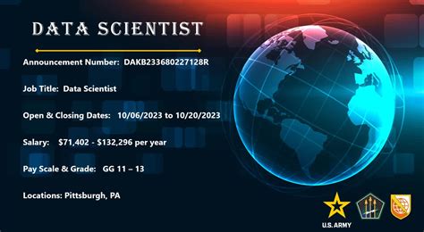 Michael A Landin On Linkedin Looking For A New Challenge We Are Looking For Talented Data