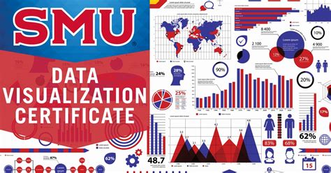 Smu Continuing And Professional Education On Linkedin Data Visualization