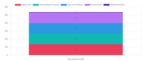 Stacked Bar Chart Prospecta Help Centre