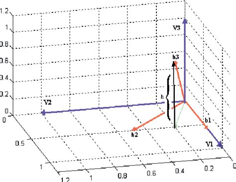 Figure 1 From Two Sided Arnoldi Algorithm And Its Application In Order Reduction Of Mems