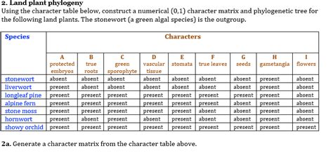 Solved 2 Land Plant Phylogeny Using The Character Table