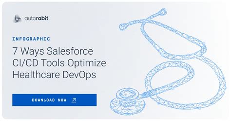 Autorabit On Linkedin Salesforce Devops