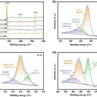 A Nyquist Plot And Equivalent Analog Circuit Diagram B Nyquist Download Scientific Diagram