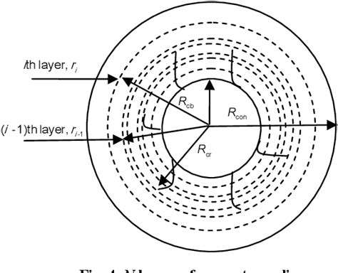 Figure 1 From Cover Cracking Model In Reinforced Concrete Structures Subject To Rebar Corrosion