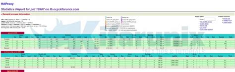 How To Deploy Multinode Openshift Cluster Using Upiuser Provisioned Infrastructure