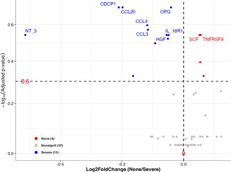 Microbiomeanalysis A Comprehensive R Package For Managing And Analyzing Microbiome Data