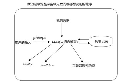 aigc｜langchain新手入门指南，5分钟速读版！ langchain入门指南pdf csdn博客