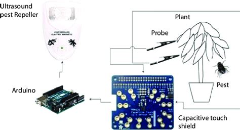 8 The Probe Connection Of Capacitive Touch Shield With Arduino To Download Scientific Diagram