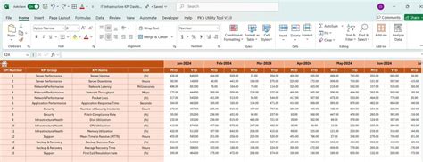 It Infrastructure Kpi Dashboard In Excel Pk An Excel Expert
