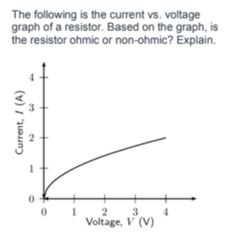 Solved The Following Is The Current Vs Voltage Graph Of A Chegg