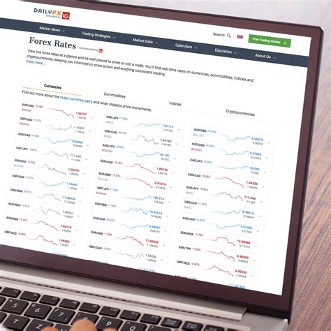 Dailyfx Website Fintechops Development Agency